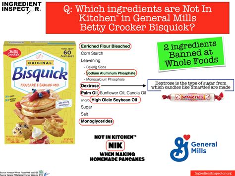 Whats In Bisquick — Ingredient Inspector