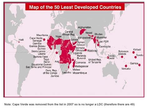 Less Developed Countries