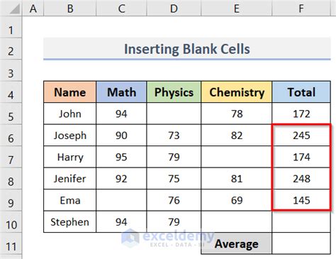 How To Calculate Sum Average With An Excel Formula Methods