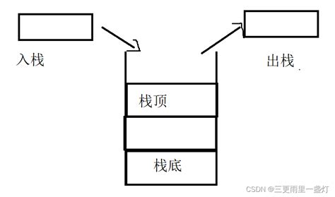 栈和队列的定义与基础操作栈初始化时top可以为 2、 3吗 Csdn博客