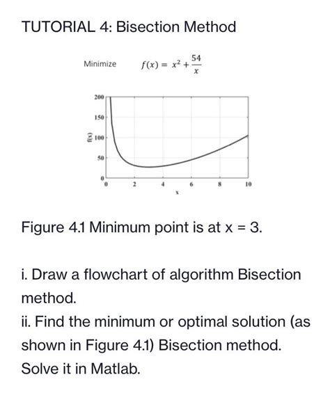 Solved TUTORIAL Bisection Method Minimize F X X X Chegg