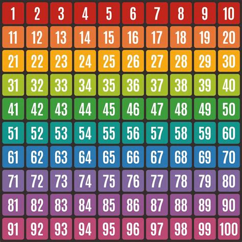 Numbers Sliding Puzzle On Sliding Tiles
