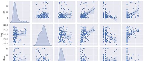 多变量联合分布图的绘制方法：python服务软件什么值得买
