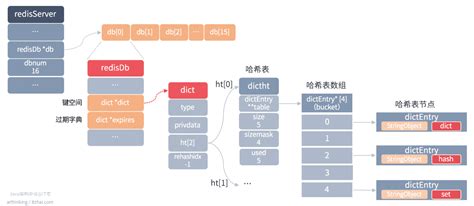 Redis内存数据库篇内容概览 It宅 Redis内存数据库篇内容概览 It宅
