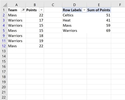 Excel How To Create Pivot Table Based On Filtered Data