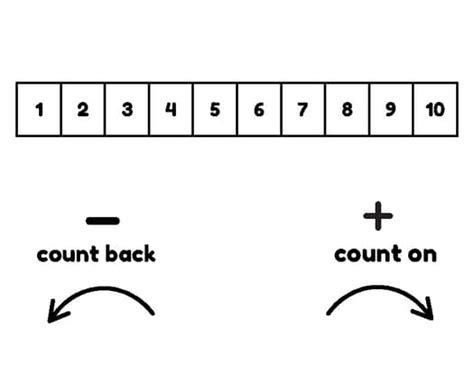 Elementary Math Number Path By My Sweet Firsties Tpt