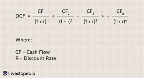 Using Dcf For Real Estate Investment Valuation