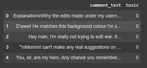 Fine Tuning Hugging Face Transformers Model