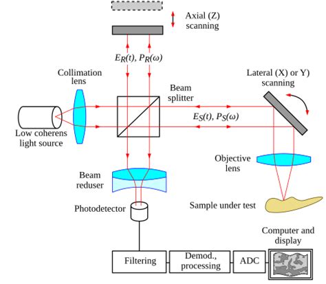 Michelson Interferometer Wikipedia
