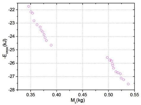 3g Optimization Of Multi Cell Crash Box Cross Section Of Autobody Based