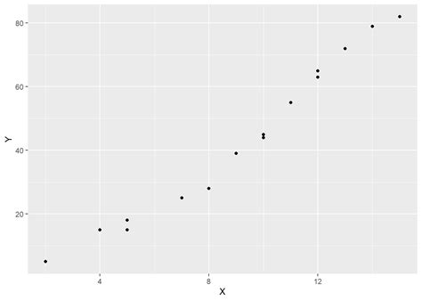 Chapter 5 Simple Linear Regression A Rudimentary Guide To Data