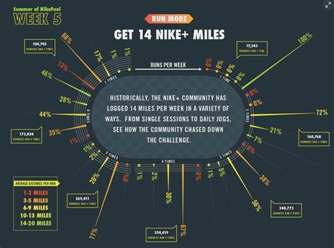 Radial Histogram Data Viz Project