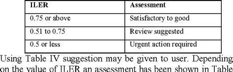 Table Iv From Lighting Audit Through Matlab Graphical User Interface Gui Semantic Scholar