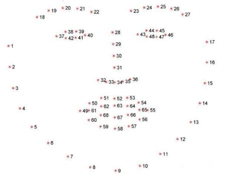 1 Facial Landmarks For Detection Download Scientific Diagram