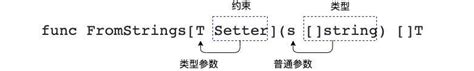 40｜驯服泛型：定义泛型约束 tony bai · go语言第一课 极客时间