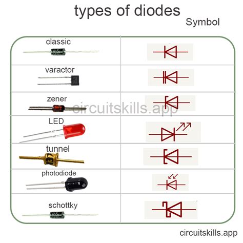 What Is A Diode Component Functions And Polarity