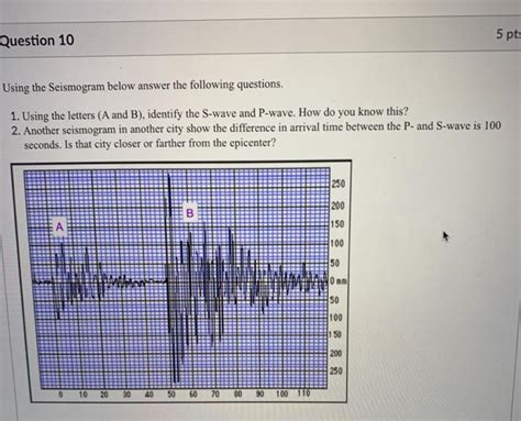 Solved Question 10 5 Pts Using The Seismogram Below Answer