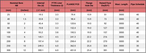 Ptfe Lined Spool Pipe Flora