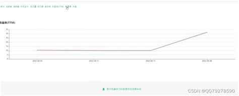 基于python股票评估预测系统 爬虫 机器学习线性回归预测算法 股票投顾 风险评估 股价预测 django框架 毕业设计 python