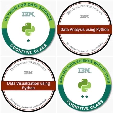 Anushka Jadhav On Linkedin Happy To Share Badges Issued By Ibm I