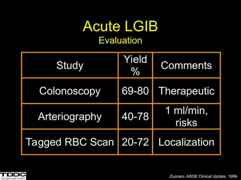 Acute Gastrointestinal Bleed Management Pptx