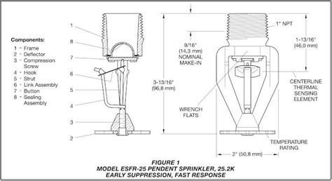 Fire Sprinkler System Diagram