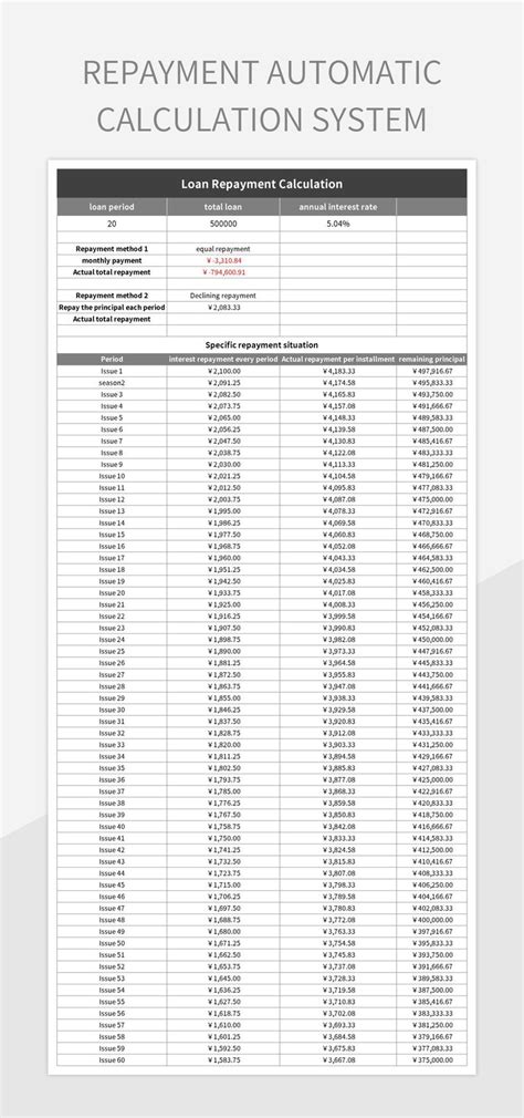 Streamlining Loan Repayment With An Automatic Calculation System Excel