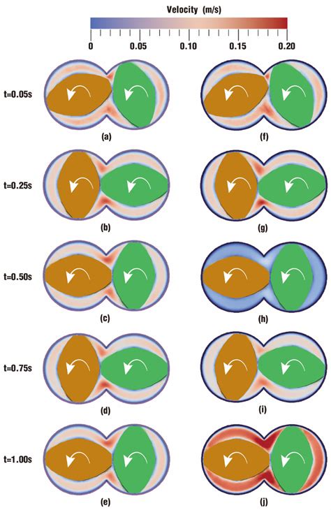 Numerical Simulation Of Rotational Speed Sinusoidal Pulsation For Enhancing Polymer Processing