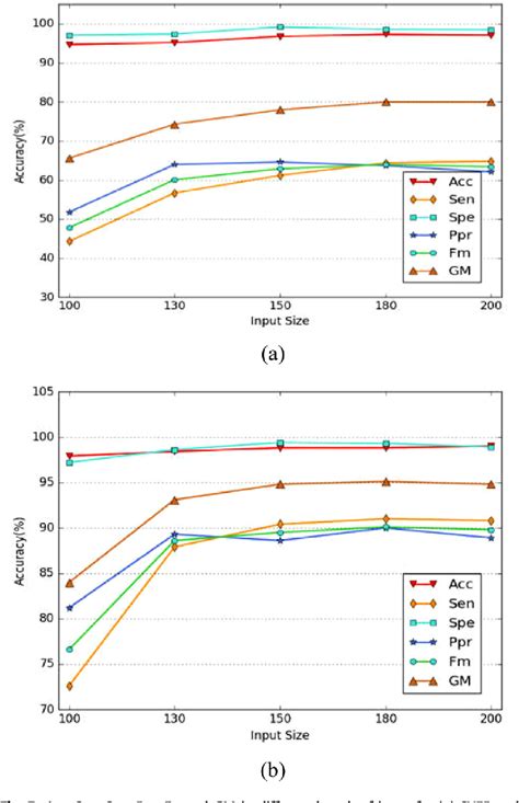 Figure 7 From A Novel Multi Module Neural Network System For Imbalanced Heartbeats