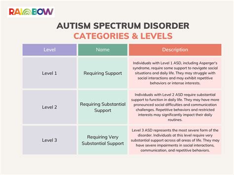 Autism Spectrum Disorders List Autism Spectrum Disorder Perspectives