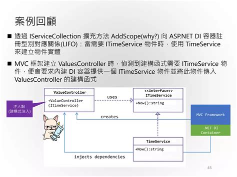 Dependency Injection In Core Pptx Computer Software And