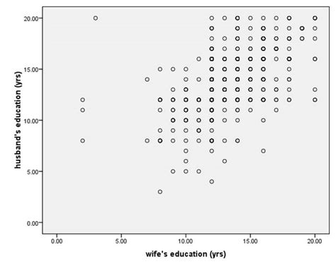 [solution] data analysis problem 1 in chapter 20 pg 472 use the gss
