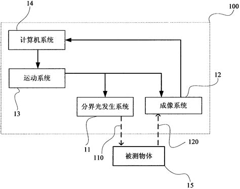 Three Dimensional Surface Shape Reconstruction System And Reconstruction Method Eureka Patsnap