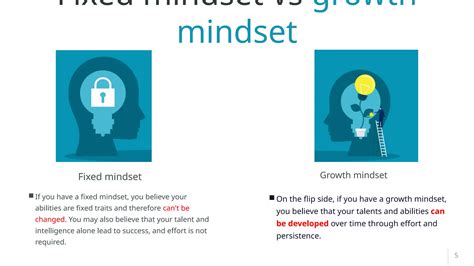 Growth Mindset 2 Menerapkan Growth Mindset Dalam Kehidupan Sehari Hari