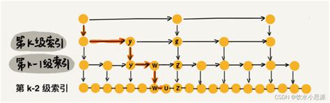 Redis介绍基于redis底层数据结构实现的kv存储引擎) Csdn博客 Redis介绍基于redis底层数据结构实现的kv存储引擎) Csdn博客