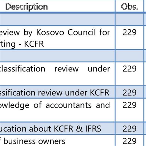 Variable And Statistics Description Source Authors Calculation Download Scientific Diagram