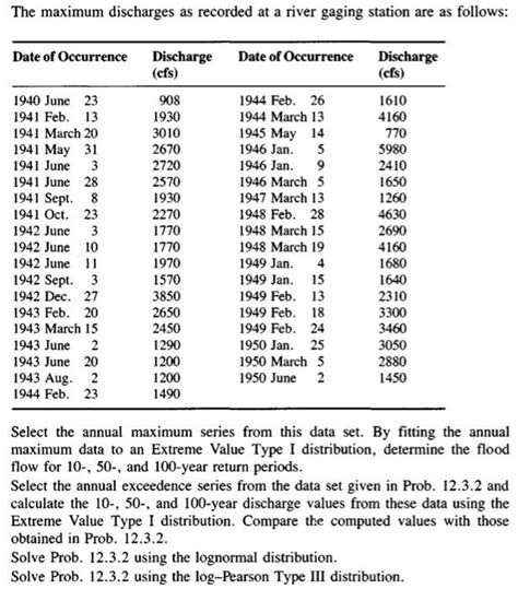 Solved The Maximum Discharges As Recorded At A River Gaging