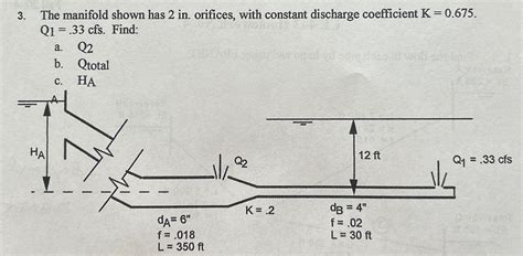 Solved The Manifold Shown Has 2 ﻿in ﻿orifices With