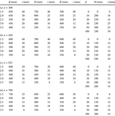 Parametric Investigation Section Size Of Column Section Size Of