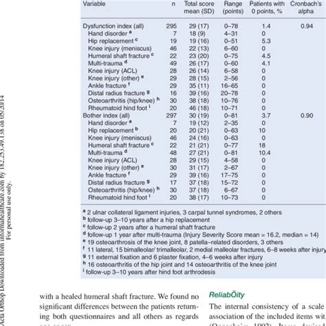 Pdf The Short Musculoskeletal Function Assessment Questionnaire Smfa
