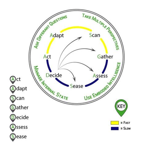 Entry 182 By Shishircsl18 For Create Decision Making Frameworks