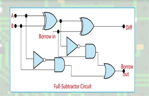 Solved Use The Truth Table For The Full Subtractor And Chegg
