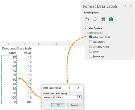 Excel Speedometer Charts • My Online Training Hub