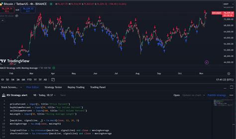 how to create your tradingview strategy with ai octobot