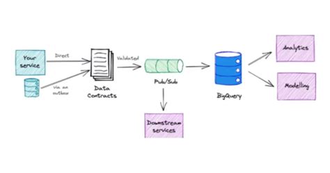 How Tenable Built A Reliable Data Platform At Terabyte Scale With Monte Carlo How Tenable Built A Reliable Data Platform At Terabyte Scale With Monte Carlo