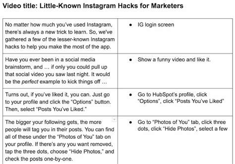 How To Write A Video Script [template Video] Blog