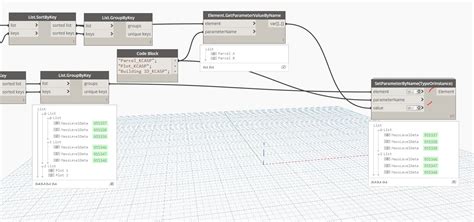 Copy Parameters Values Revit Dynamo