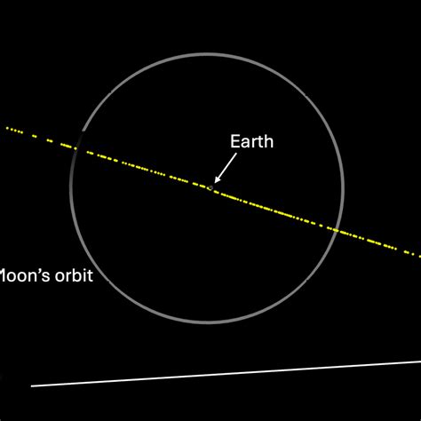 Nasa To Study City Killer Asteroid As Odds Of Hitting Earth Go Up