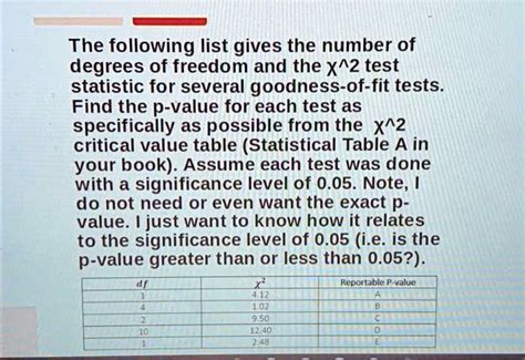 solved the following list gives the number of degrees of freedom and