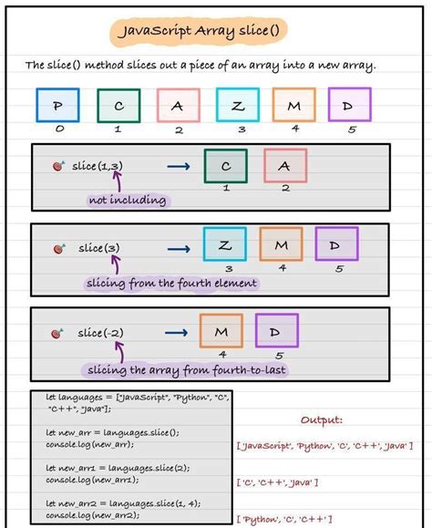 Javascript Array Slice Tmeinsoftsas Insoft